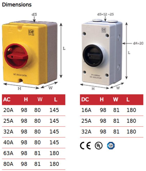 UK Electrical Distributors - E. Preston (Electrical) Ltd.