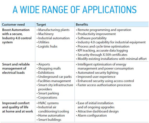Bulgin - UK Electrical Distributors - E. Preston (Electrical) Ltd.